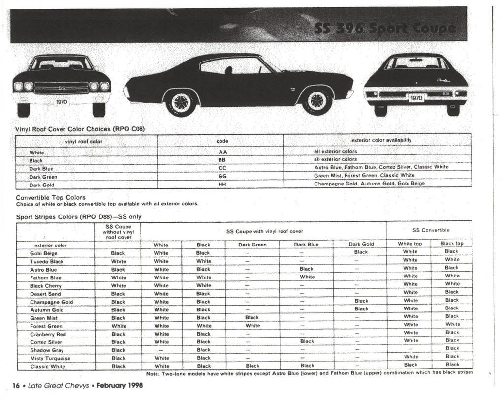 1970 Chevelle Paint Codes 1970 Chevelle Paint Codes
