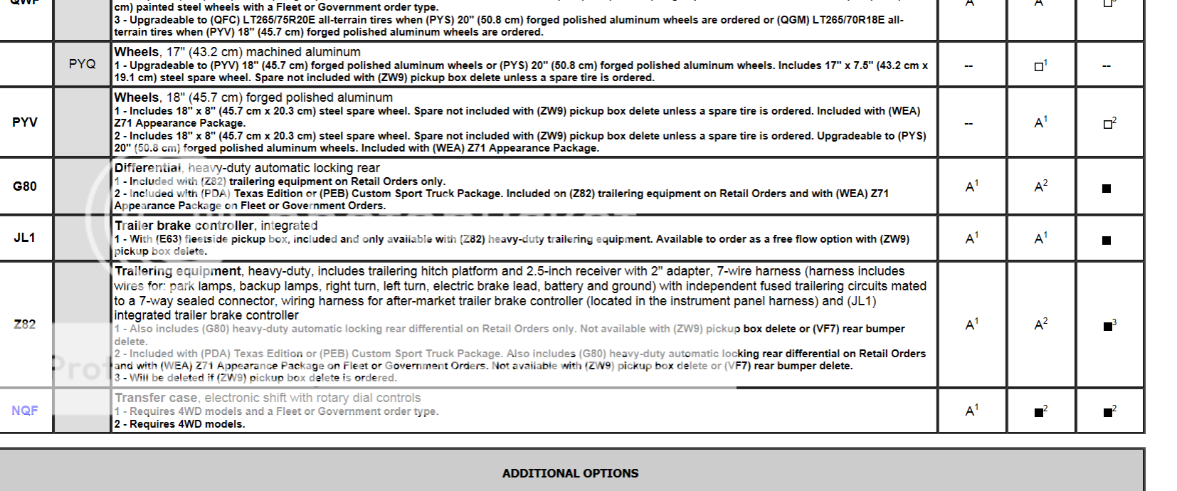 Tow Mode tearing up the G80? | Chevy Silverado and GMC Sierra Forum