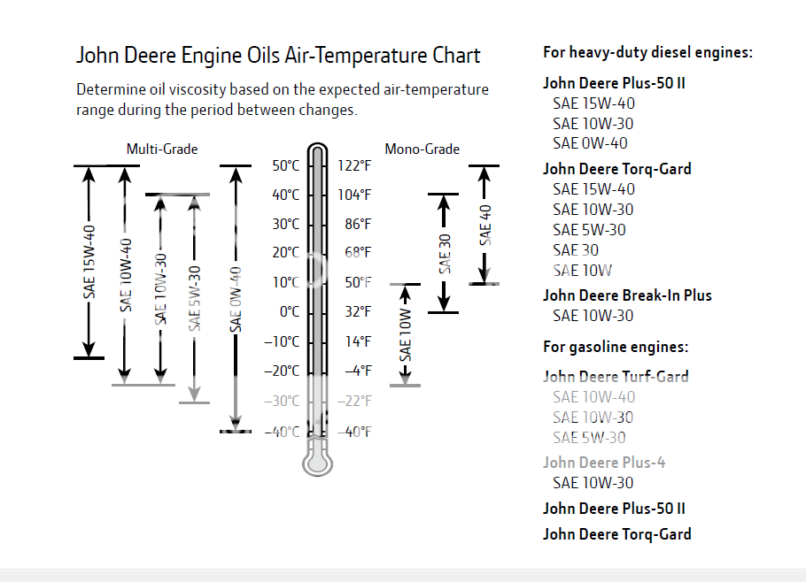 Oil Capacity & Type | John Deere Gator Forums