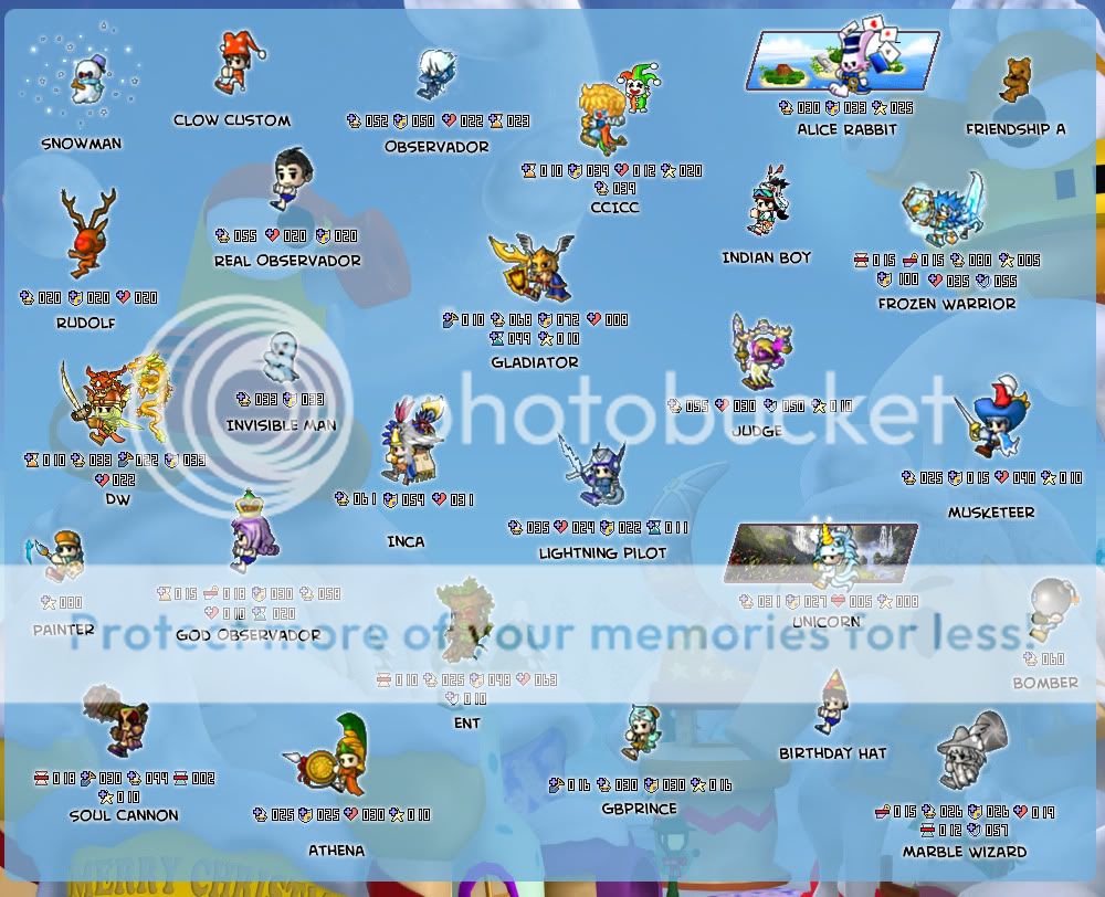 Que avatares raros tenias en tu coleccion del gunBound? - Foros Perú